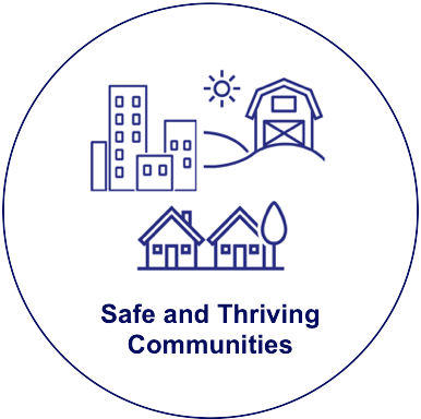 Resource Library - Sub Page